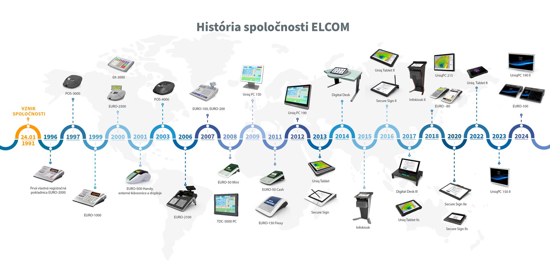 ELCOM slovenský výrobca registračných pokladníc